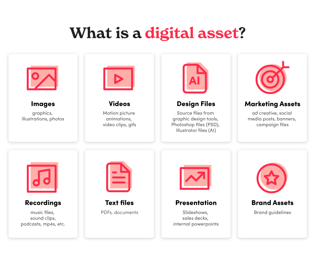 Digital Asset Management: What is it and Why is it Important ...
